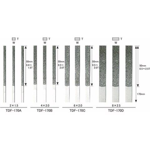 MIRACLE TDF – AZCOM