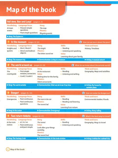 Cambridge Super Minds level 4 Student's Book - 2nd – nhasachthanhdung Cambridge Super Minds level 4 Student's Book - 2nd – nhasachthanhdung