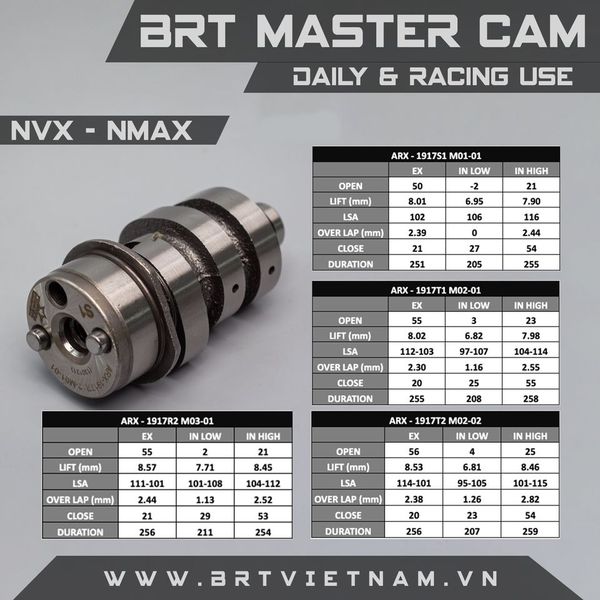 Cam BRT NVX Aerox (1 Chốt) VVA – BRT VIỆT NAM