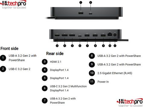 DELL PRO SMART DOCK - SD25 (US) – Hitechpro