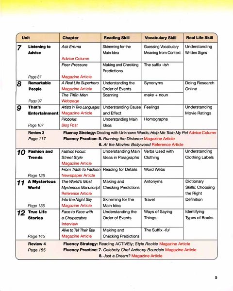ACTIVE Skills for Reading - Intro, 1, 2, 3, 4 – E-books Max30