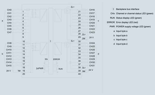 Module PLC S7-1500, DI16, DQ16, 6ES7523-1BL00-0AA0 – Công ty CP Kỹ Thuật Hoàng Thịnh (HTEN)