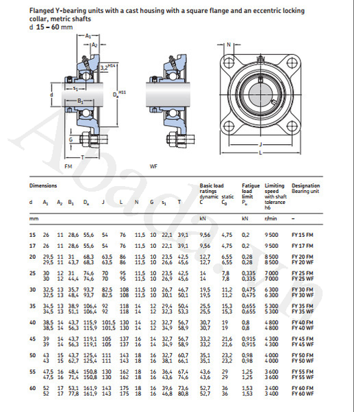 Gối đỡ vòng bi FY 40 FM SKF Abada