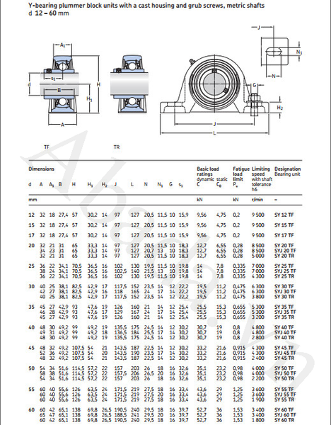 Gối đỡ vòng bi SYJ 45 KF SKF Abada