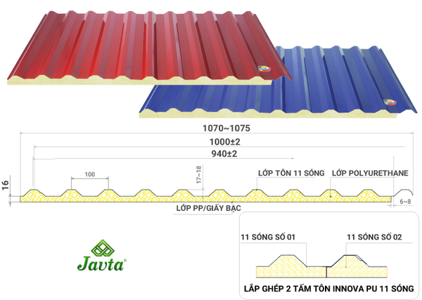 Tấm lợp PU 11 sóng – Vtech Việt Nam