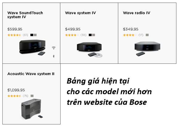Bose Acoustic Wave System CD3000 – ViTinhThaiAn.Com