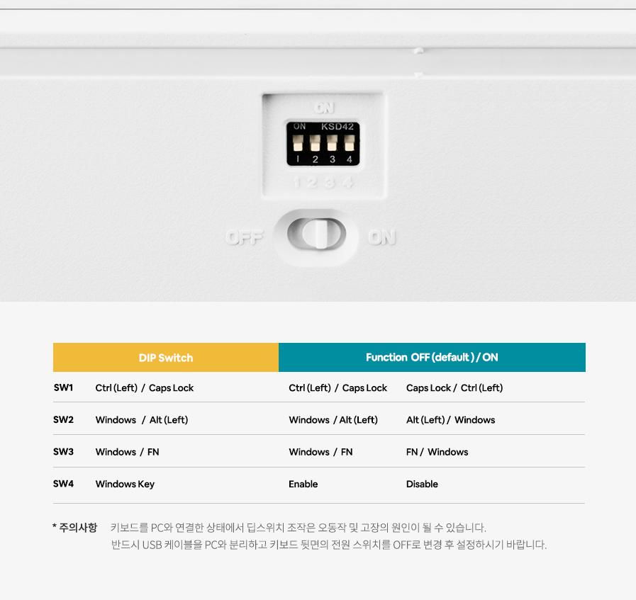 Bàn Phím Cơ Không Dây - Leopold FC900RBT PD Milk Turquoise / BT5.1 / U ...
