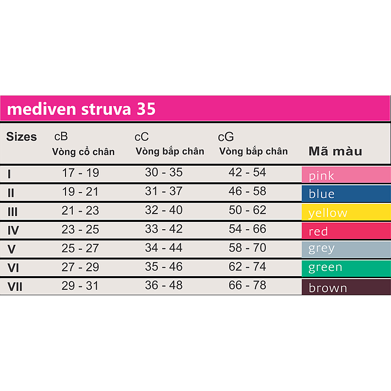 Vớ phẫu thuật Mediven Struva 35 - Gối – Dụng cụ y khoa thẩm mỹ Tuấn Kiệt