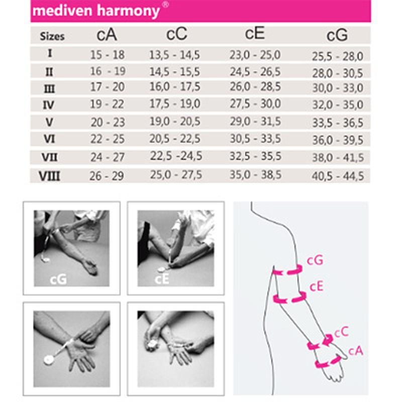 Vớ cánh tay điều trị bệnh phù bạch huyết Mediven Harmony AG – Dụng cụ y ...
