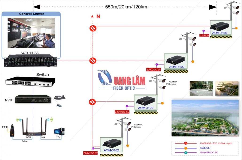 AOM-3102: 2 Port 10/100/1000M RJ45 + 1 Port FX GE Media Converter ...