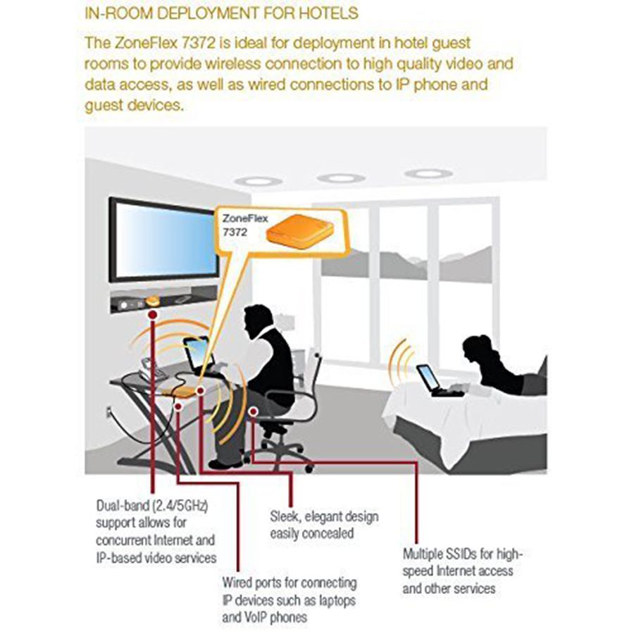 Wifi Ruckus ZoneFlex AccessPoint 7372 – CAM KẾT GIÁ RẺ NHẤT | WIFI ...
