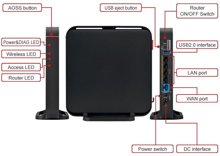 Wifi Buffalo WZR-600DHP2 – CAM KẾT GIÁ RẺ NHẤT | WIFI BUFFALO | NAS ...