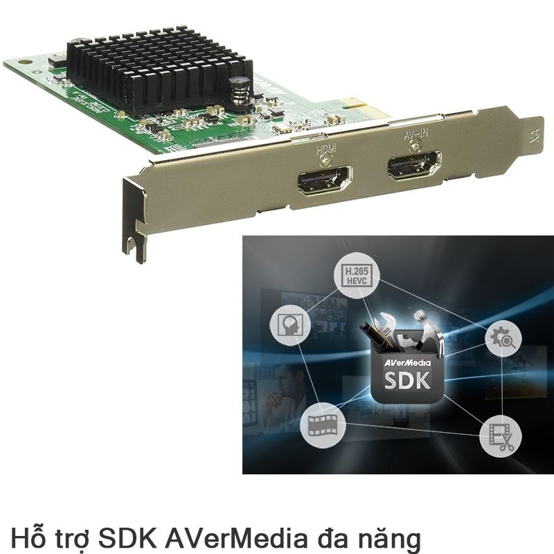 Card PCI-E sang HDMI AV S-Video Component - Cạc thu hình cho máy tính