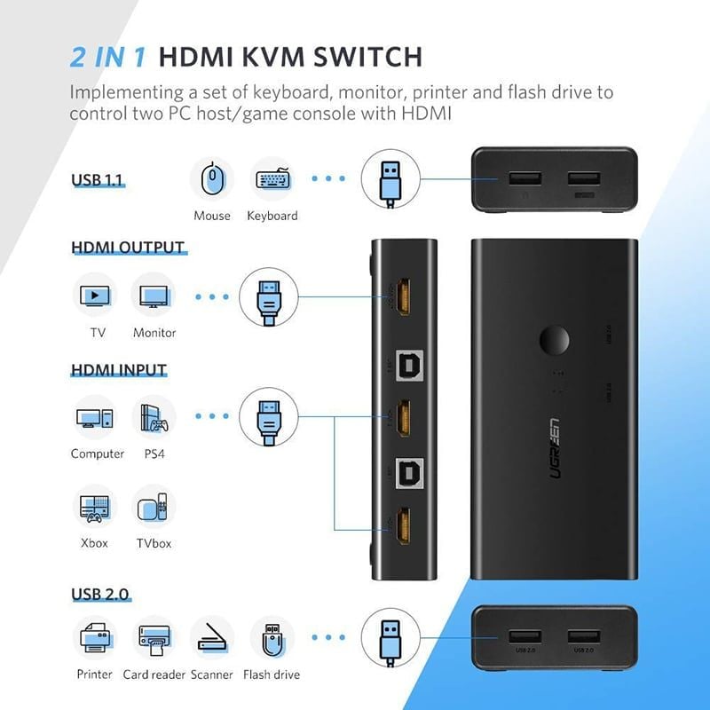 HDMI USB switch KVM 2 cổng 4K Ugreen 50744 HDMI USB switch KVM 2 cổng 4K Ugreen 50744