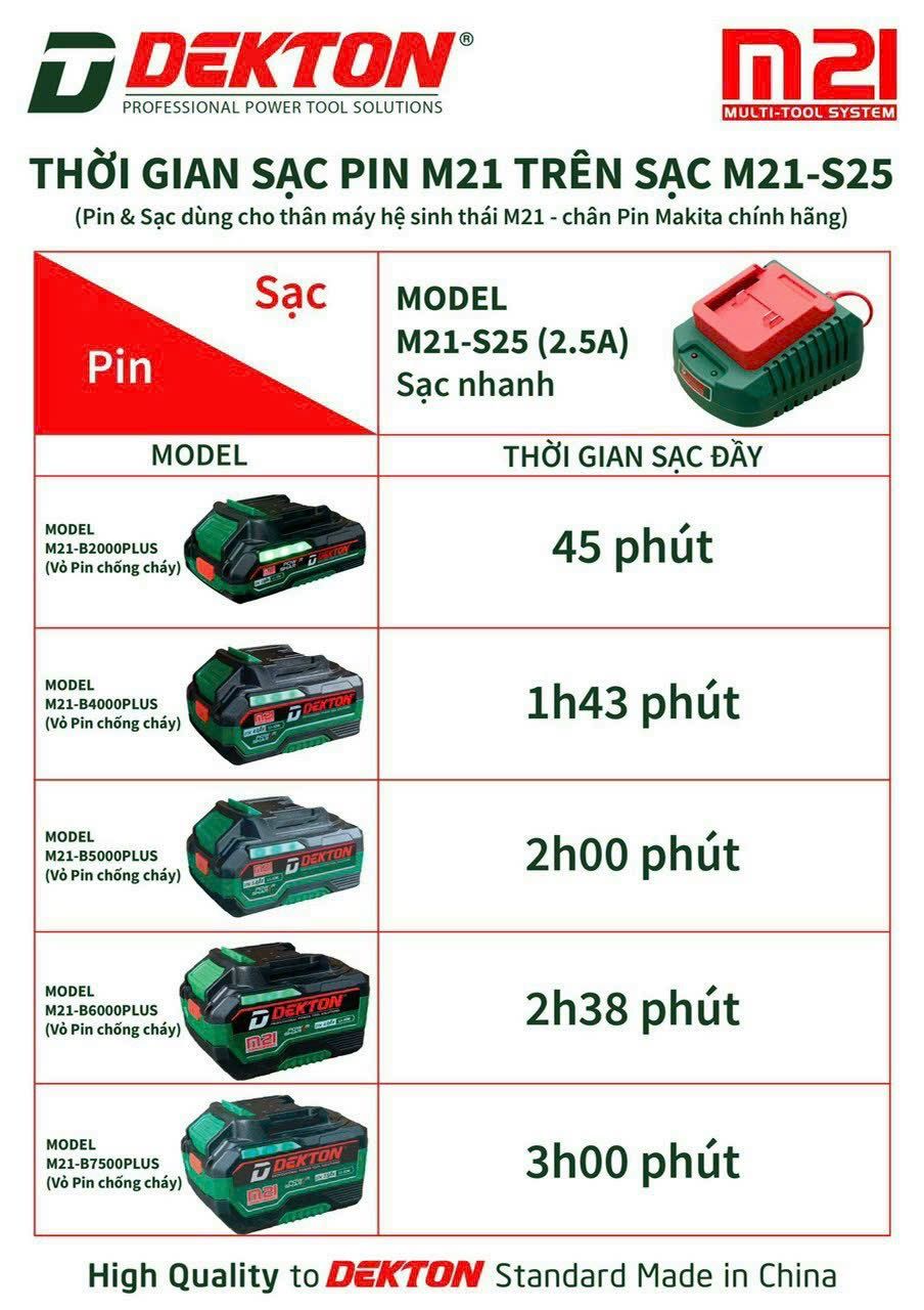 Quạt dùng pin và điện Dekton M21-Q255 – TRUNG TÂM DỤNG CỤ