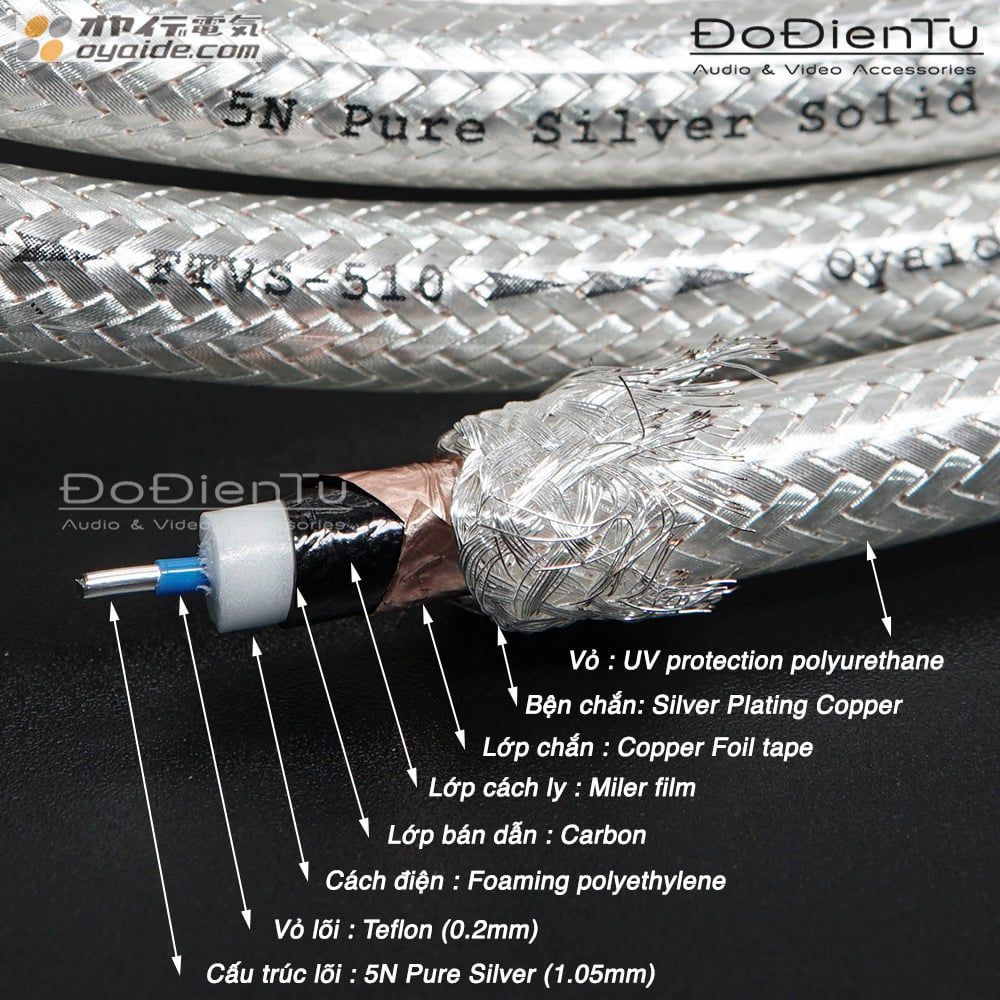 Dây tín hiệu Oyaide FTVS 510 - Pure Silver Solid Core - Made in Japan ...