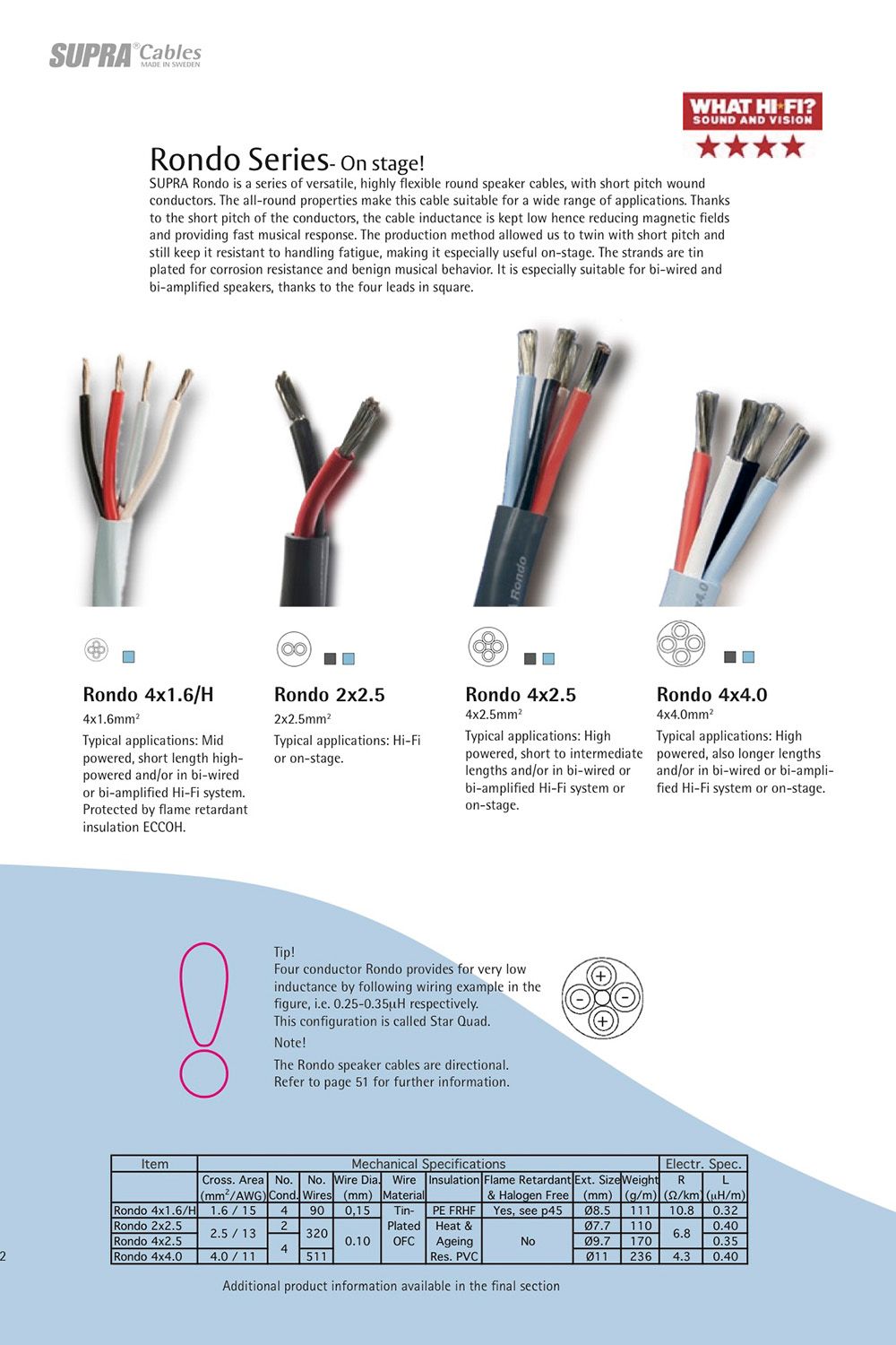Dây loa Supra Rondo 4 x 2.5 - Made in Sweden | Đồ Điện Tử