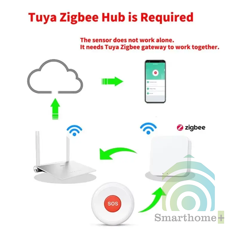 Nút Nhấn Cảnh Báo Khẩn Cấp Zigbee Tuya ZEB05 – SmartHomePlus Việt Nam ...