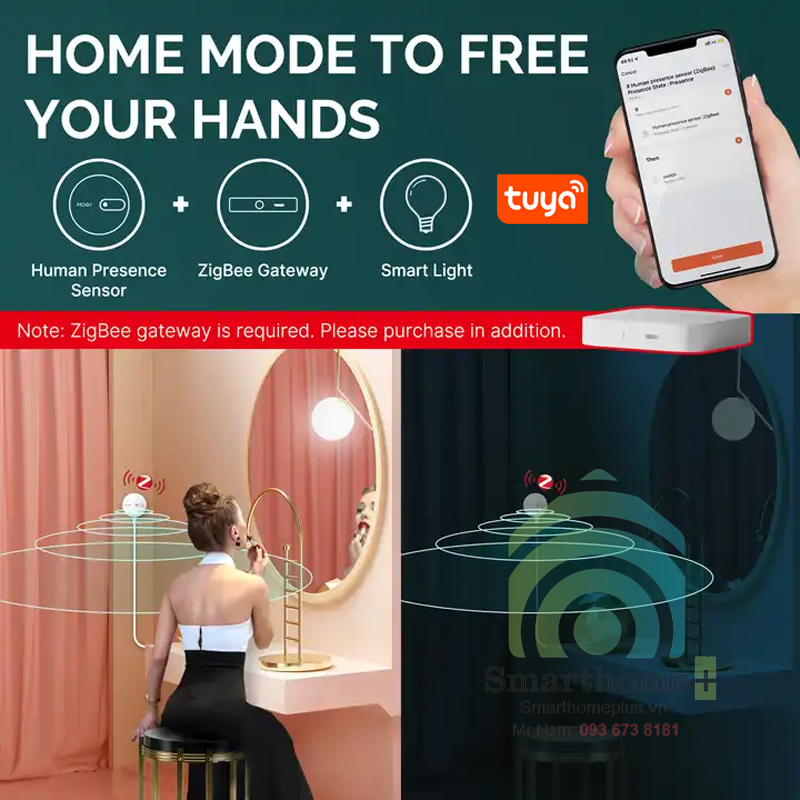 Cảm Biến Hiện Diện Cơ Thể Con Người Zigbee Tuya Zpir6 – SmartHomePlus Việt Nam - Thiết bị điện ...
