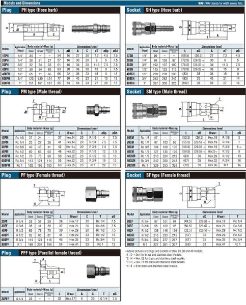 Đầu nối nhanh NITTO 30SH+30PH – MRO Vật tư phụ tùng