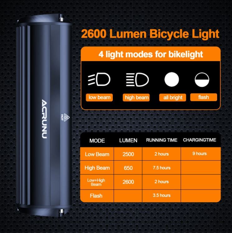 Đèn LED xe đạp L123 2300 lumen / 2800 lumen Type C – B.A.T Shop - Bike ...