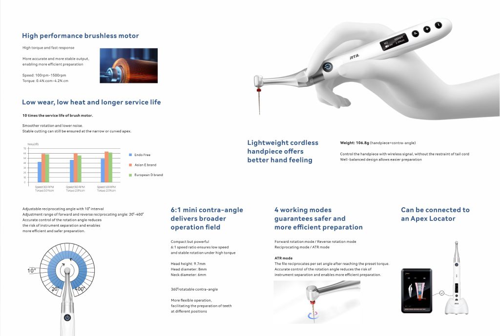 Máy Nội Nha RTA ENDO MINI - Woodpecker – Nam Dũng Medical