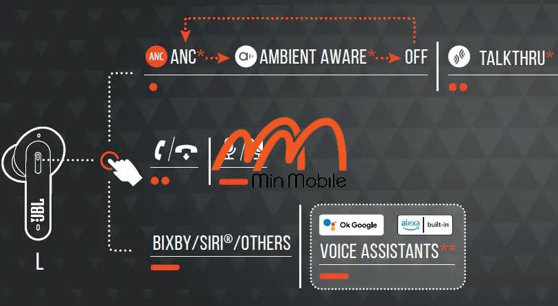 Tai Nghe JBL Tune 230NC TWS – Min Mobile