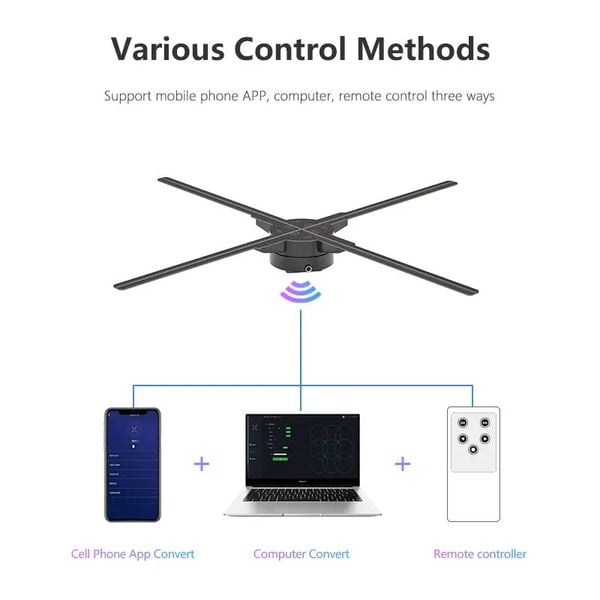 Quạt LED Holo Aturos Z7H 2023 576 Led hỗ trợ App Wifi và Cloud – PROMAX ...