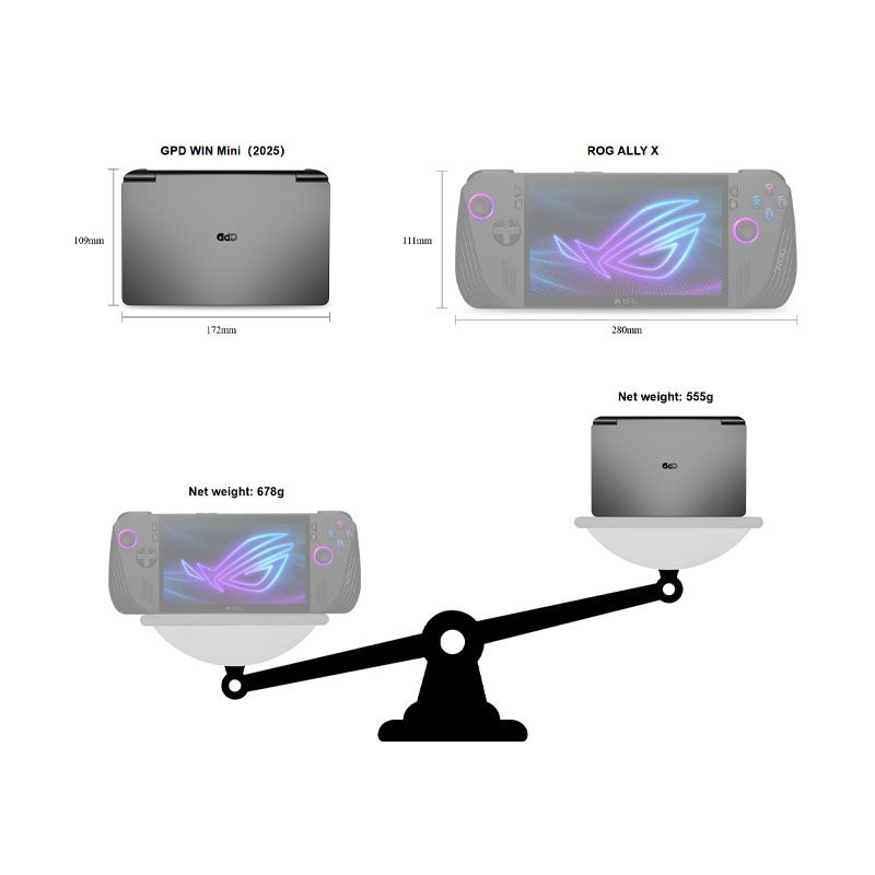 Máy chơi game cầm tay GPD Win Mini 2025, màn hình 7 inch, SSD 2280 ...
