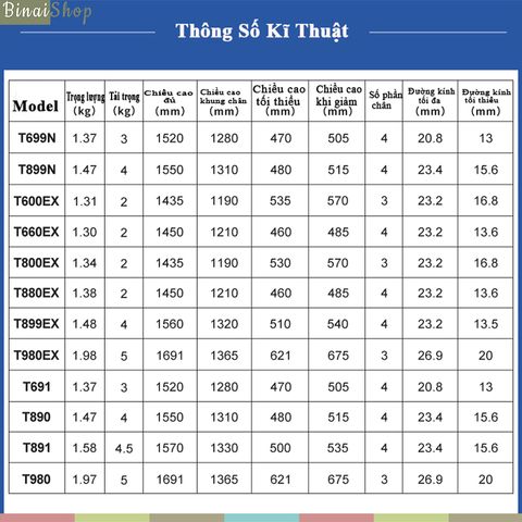 Benro T980EX - Chân Đế Máy Ảnh, Máy Quay, Smartphone, Tải Trọng 5kg – BINAI