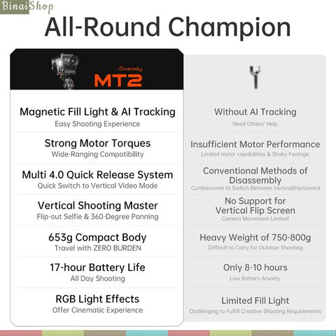 Hohem Isteady MT2 / MT2 KIT - Gimbal Chống Rung 4 Trong 1, Cảm Biến AI – BINAI