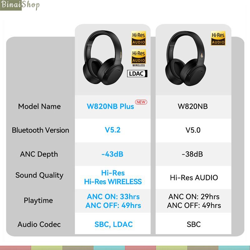 Edifier W820NB Plus - Tai nghe Bluetooth 5.2, ANC, Hi-res Wirless – BINAI
