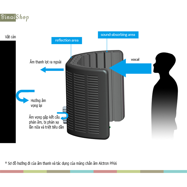 Màng chắn âm cho micro phòng thu Alctron PF66 – BINAI