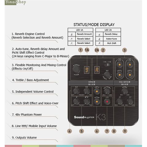 Sound card livestream chất lượng cao Creative Sound Blaster K3 – BINAI