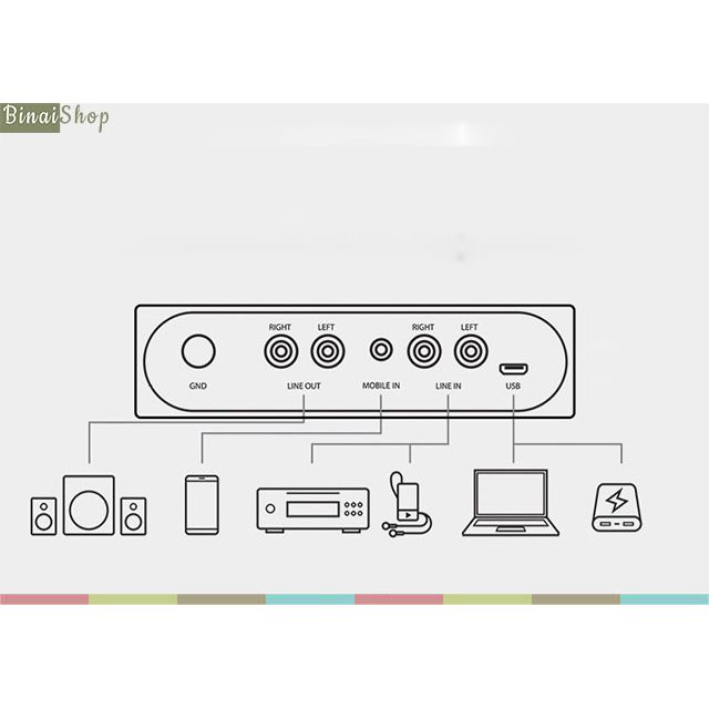 Sound card livestream chất lượng cao Creative Sound Blaster K3 – BINAI