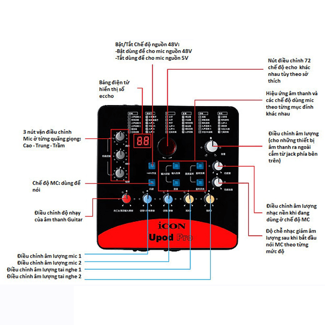 Sound card USB - ICON Upod Pro – BINAI