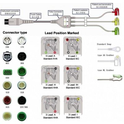 DÂY ĐO ĐIỆN TIM – CPVMED