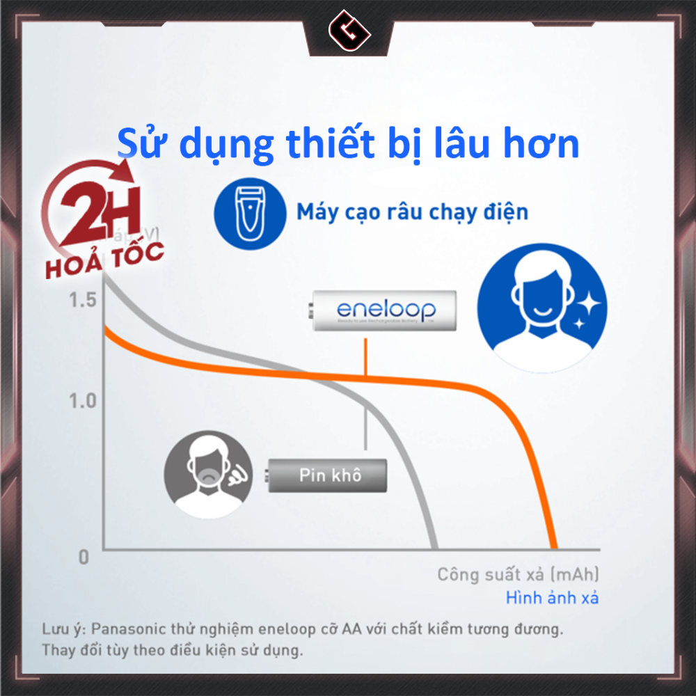 Pin Sạc Panasonic Eneloop AA / AAA – Gaming Store