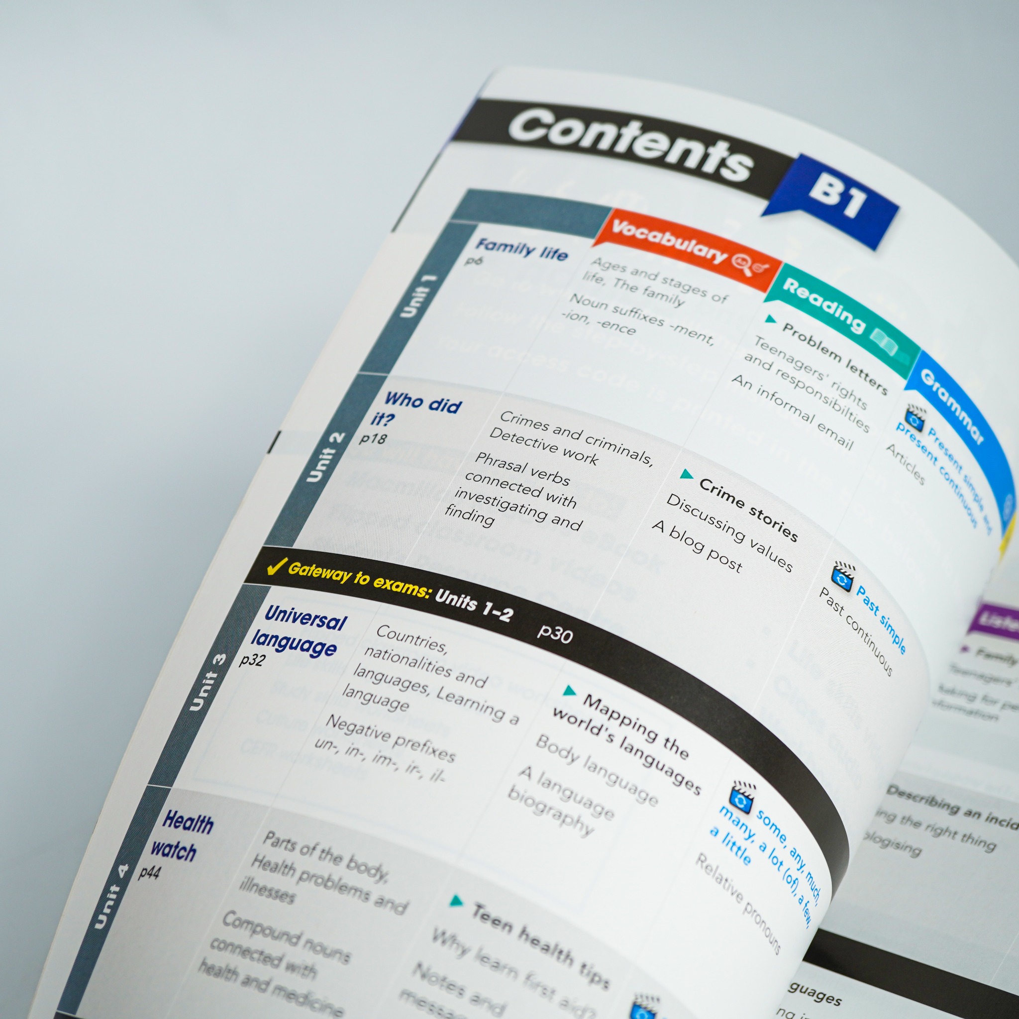 Gateway (2 Ed.) B1+: Student Book Pack – Thiên Long Shop