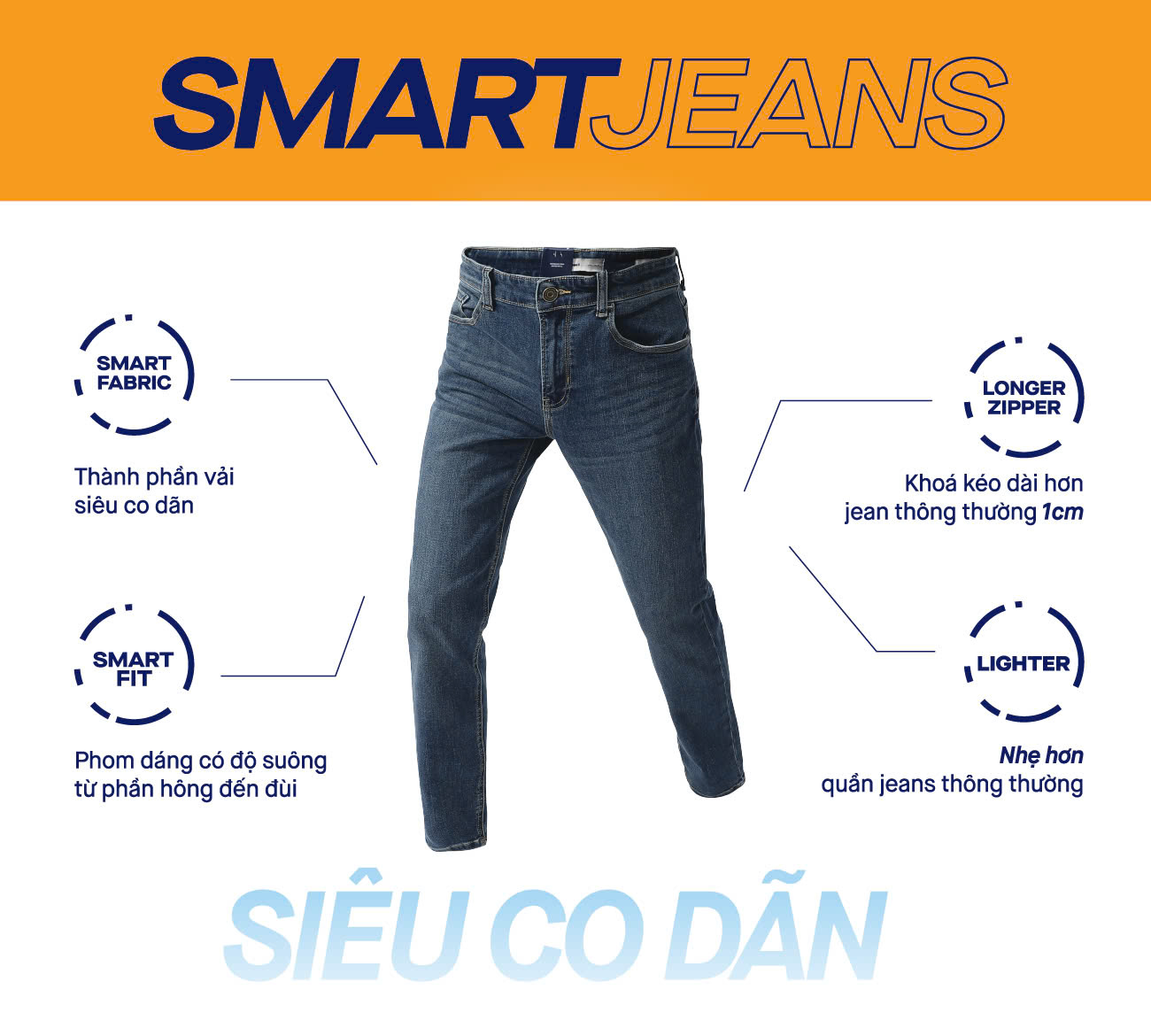 Quần Smart Jeans™ Nam ICONDENIM Sky Blue Smart Fit