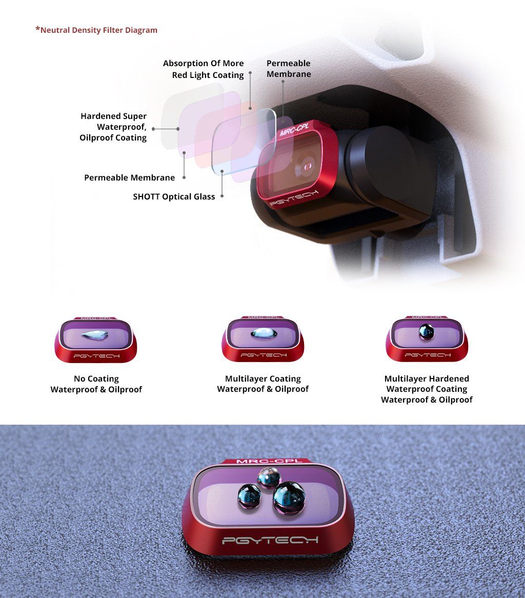 Filter MRC CPL DJI mavic mini - Phụ kiện cần thiết DJI mavic mini ...