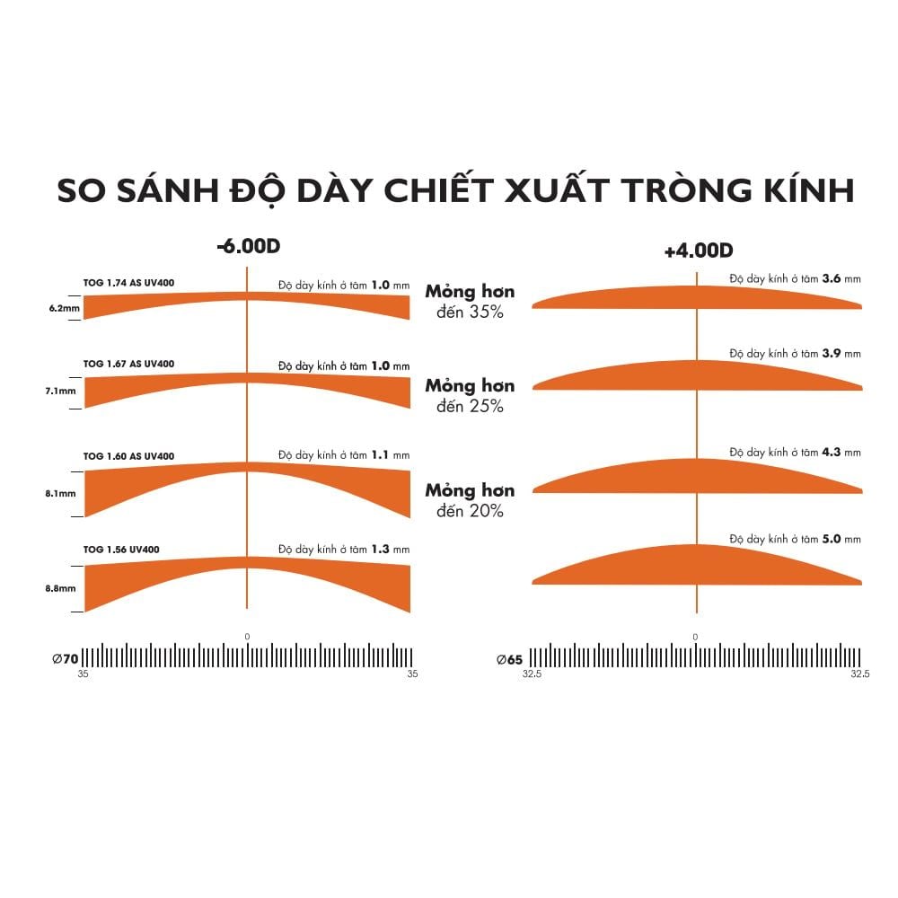 Đa Tròng Chống Ánh Sáng Xanh Pháp Essilor Blue UV capture Chính Hãng ... Đa Tròng Chống Ánh Sáng Xanh Pháp Essilor Blue UV capture Chính Hãng ...