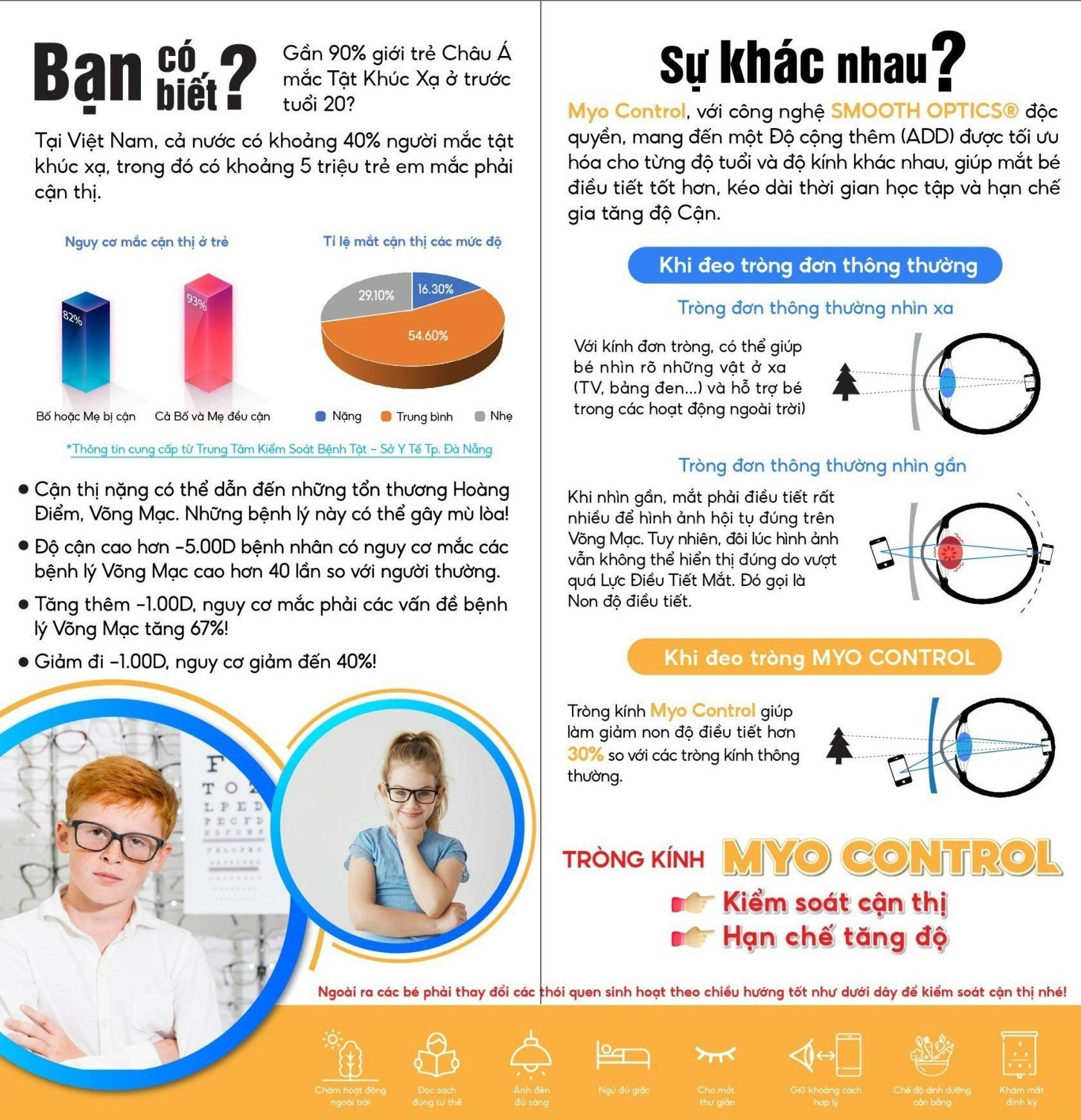 Tròng kính Levalens Myo Control Freeform Lens hạn chế tăng độ cho trẻ ...