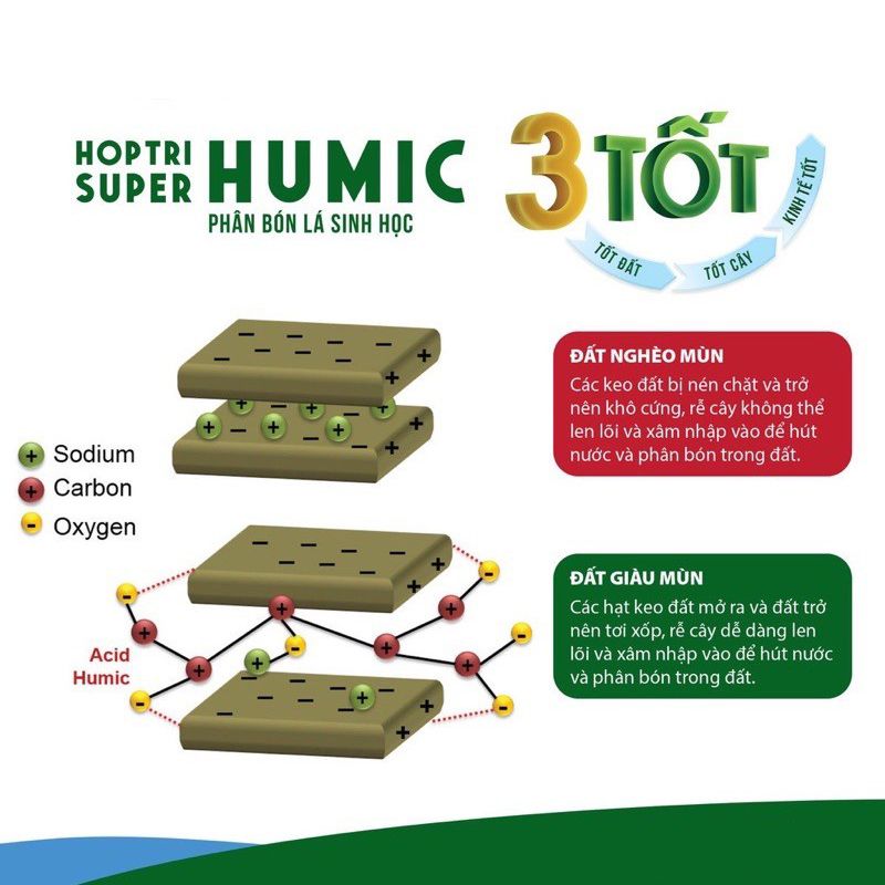 Phân bón lá sinh học Super Humic Hợp Trí [Chính Hãng] - Gói 1kg