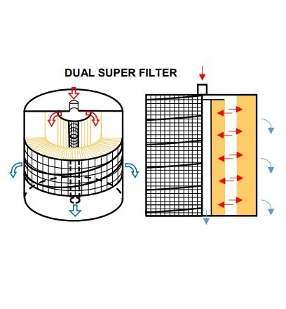 Super 340C EDM Filter (340×450) – AZCOM