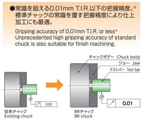 KITAGAWA BR – AZCOM