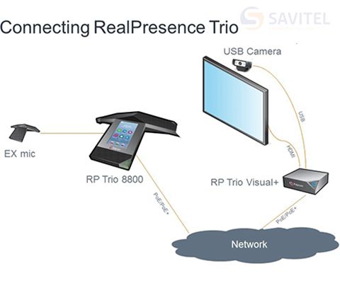 THIẾT BỊ HỘI NGHỊ POLYCOM REALPRESENCE TRIO 8800 Collaboration Kit – SAVITEL