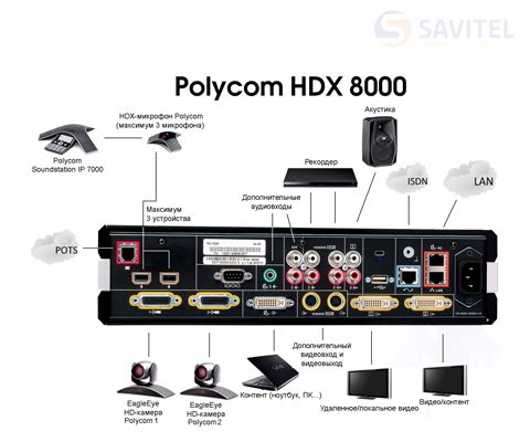 Polycom HDX 8000 – SAVITEL