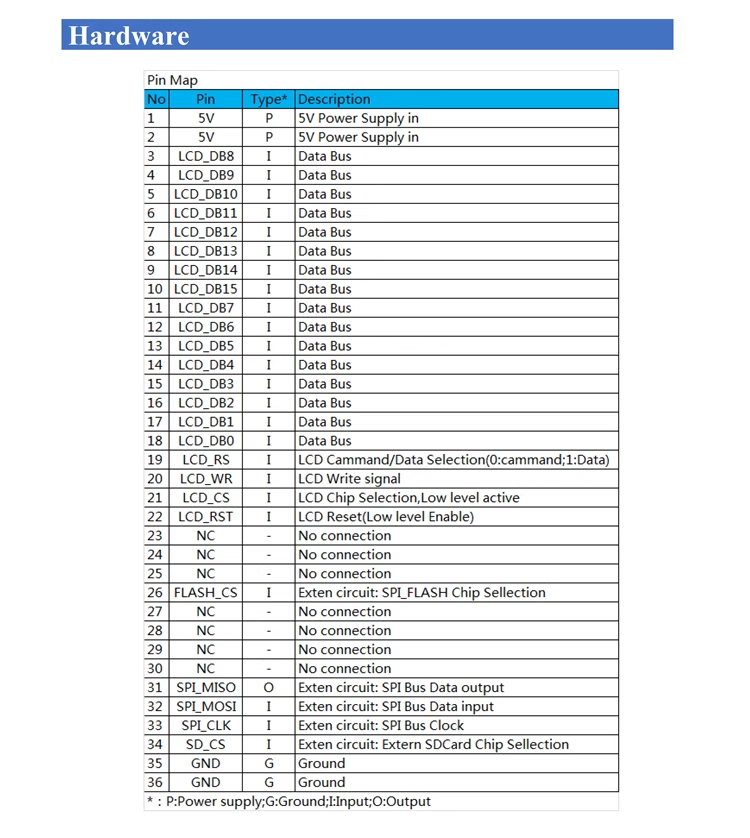 MÀN HÌNH TFT 3.5 INCH 36 CHÂN, ARDUINO MEGA2560 R3 – LINH KIỆN ĐIỆN TỬ ...