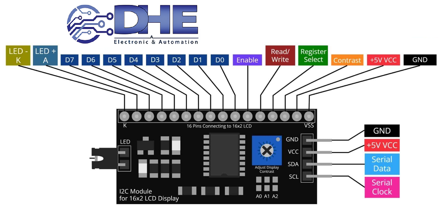 Mạch module I2C PCF8574T (mở rộng chân) – LINH KIỆN ĐIỆN TỬ ĐỨC HUY ...